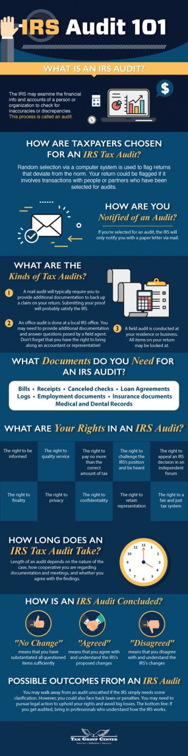What Is an IRS Audit?