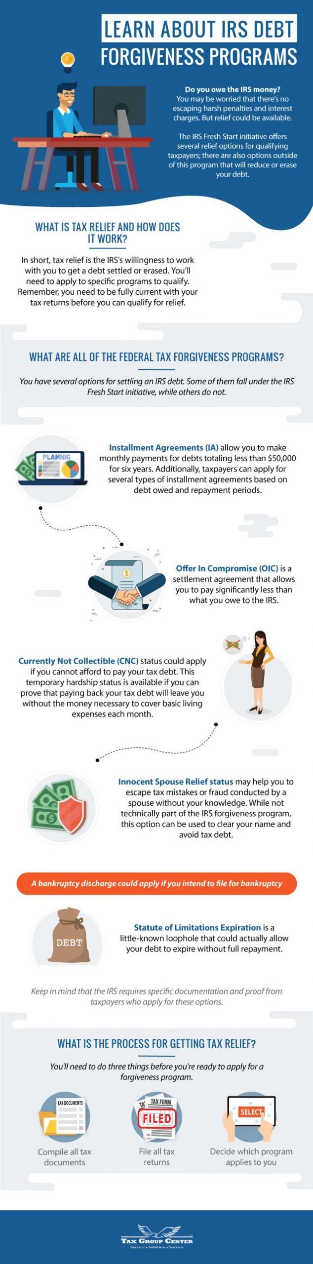 Learn About IRS Debt Forgiveness Programs Infographic Tax Group Center